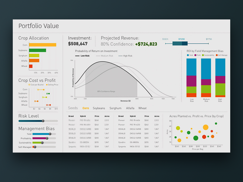 Crop Portfolio valuation by Brad Gutting on Dribbble