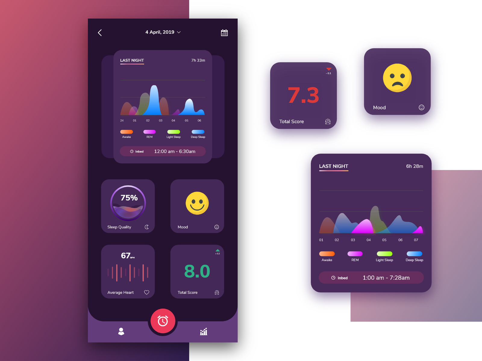 Analytics Chart for Sleep Tracker App by Chloe Lim on Dribbble