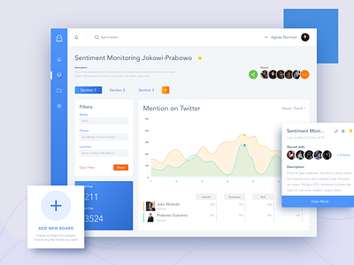 Dashboard Sentiment Analysis by HendrikPramana on Dribbble