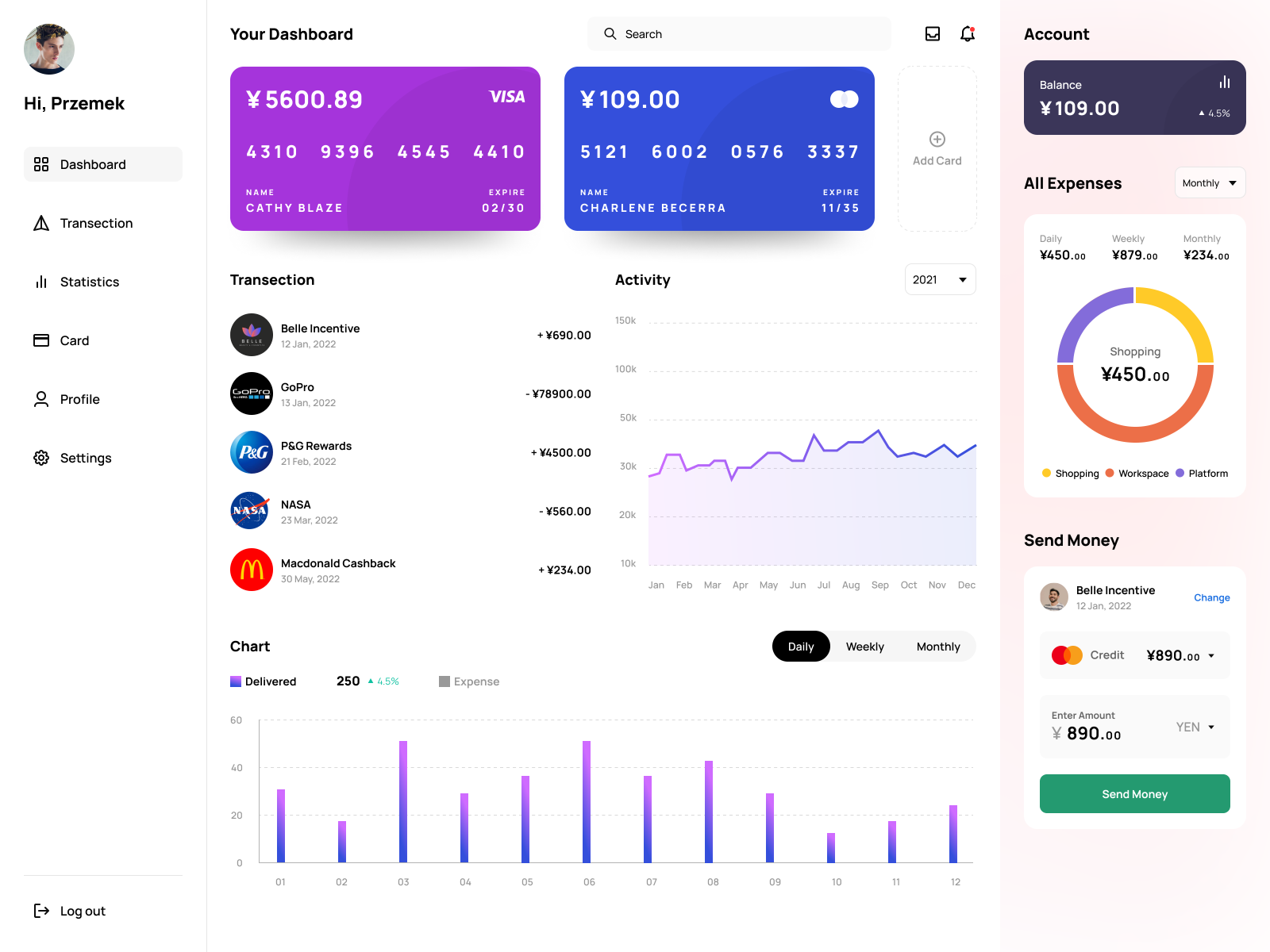 Free dashboard admin panel design by Al Amin Mir 🚀 on Dribbble