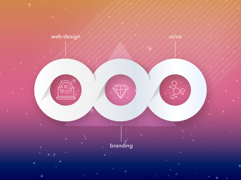 Scovoraduga design by Raduga on Dribbble