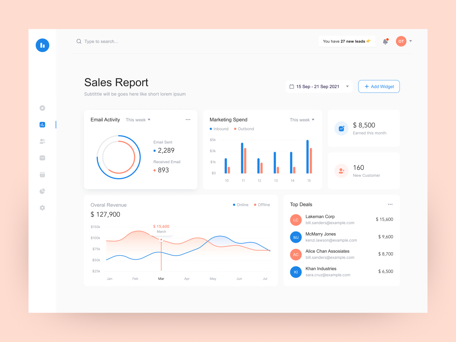 Sales Report Dashboard by Ozi Thohari on Dribbble