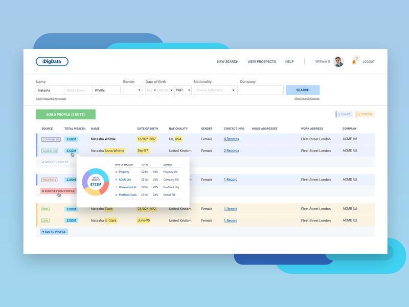Search, Compare Duplicate Data, Merge Similar and Build Profile by ...