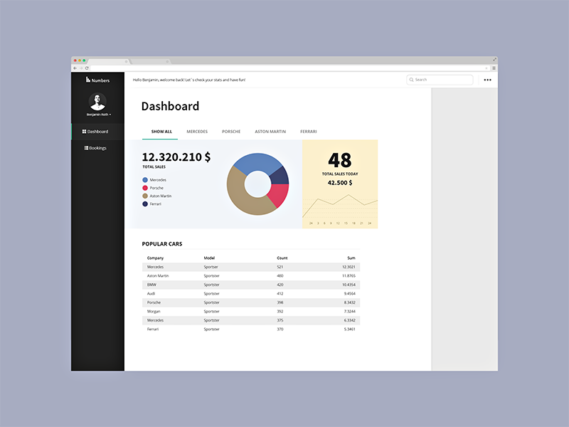 Numbers. A dashboard. Based on React. by Benjamin Roth on Dribbble