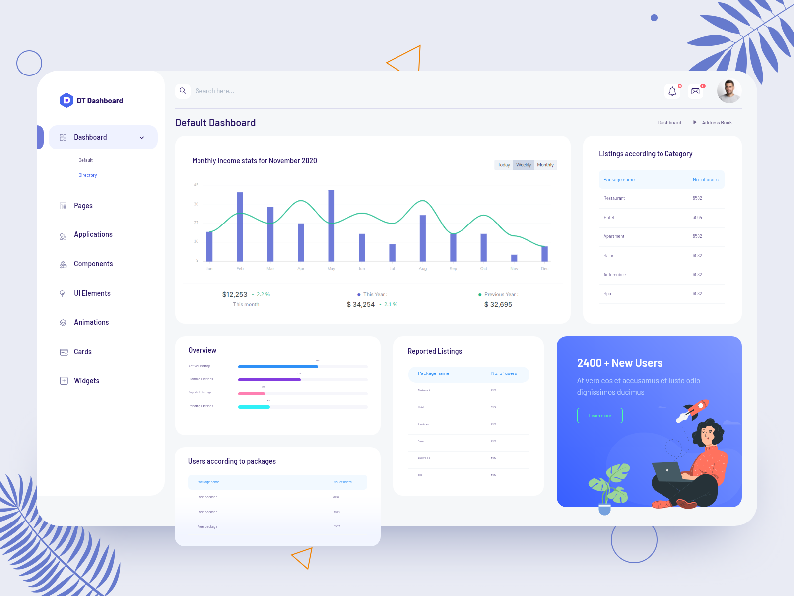 DT Directory Dashboard by Tamim🏅 on Dribbble
