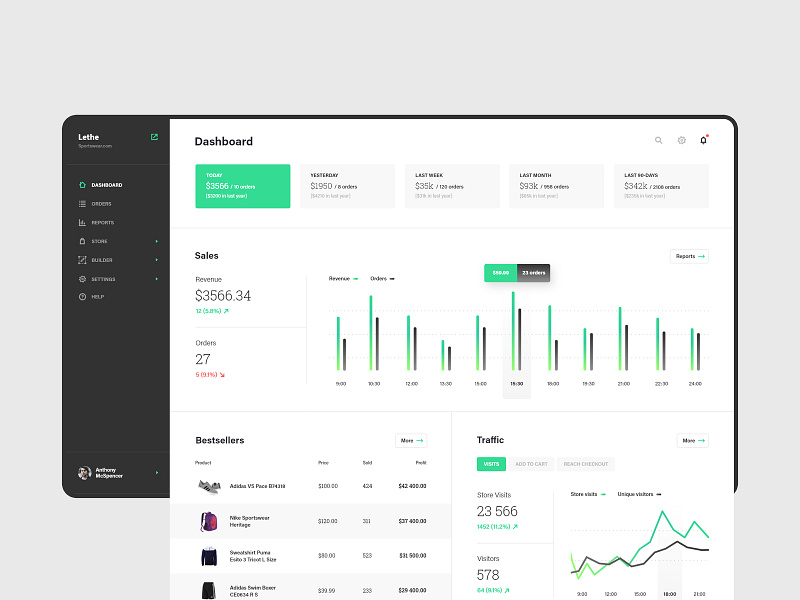 #4 eCommerce Platform by Matt Wojtaś on Dribbble