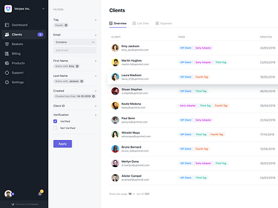 Client Dashboard by Shinas P for Stead on Dribbble
