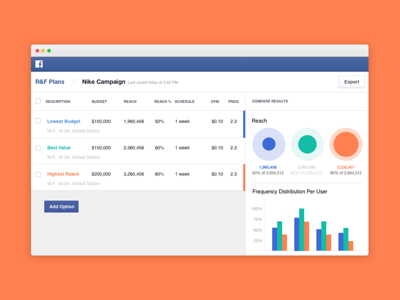 Campaign Planner for Facebook by O/M on Dribbble