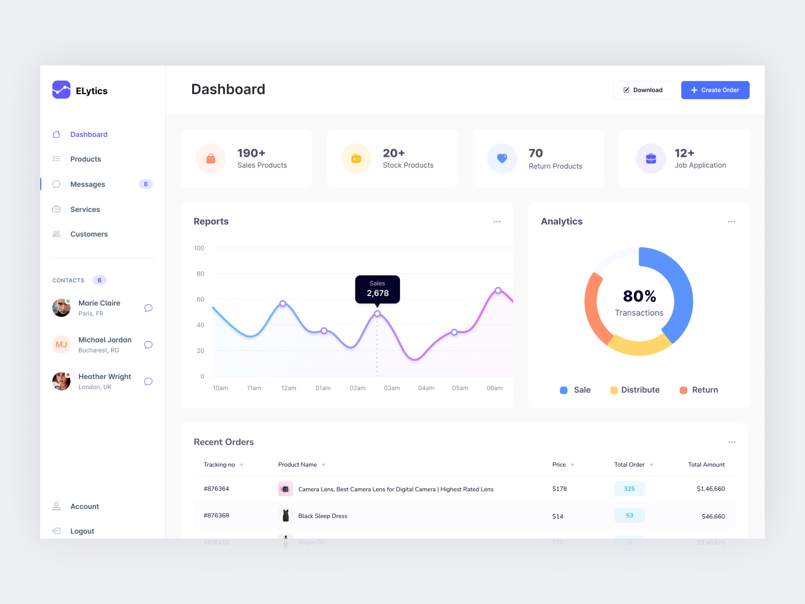 Ecommerce Management Dashboard by Prakhar Maheshwari on Dribbble
