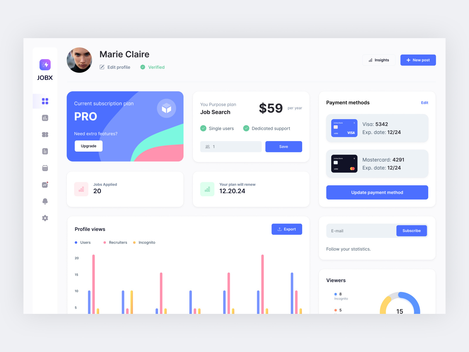 Job Portal - Dashboard UI by Prakhar Maheshwari on Dribbble