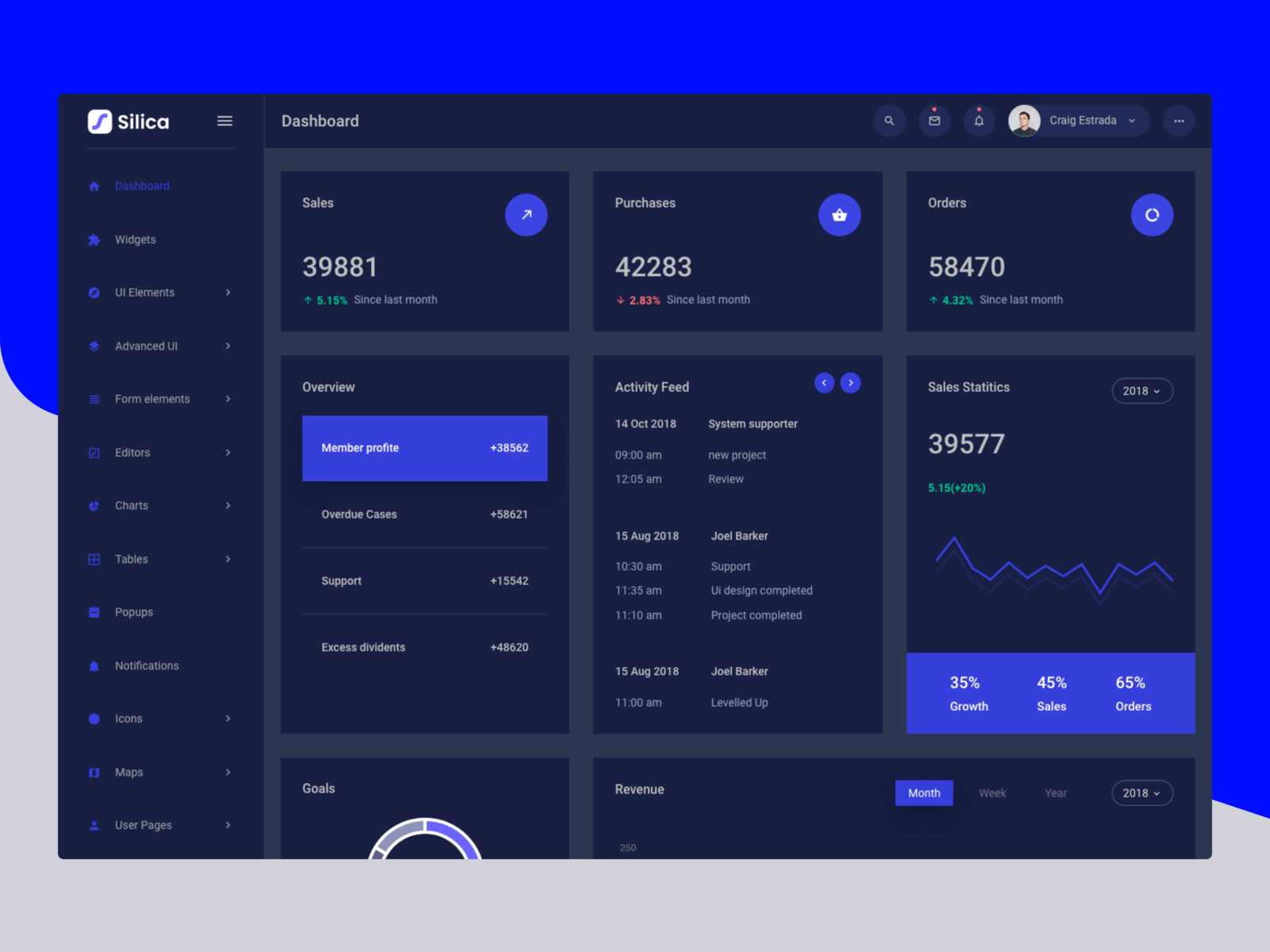 Silica - Dark Admin Dashboard by UrbanUI on Dribbble