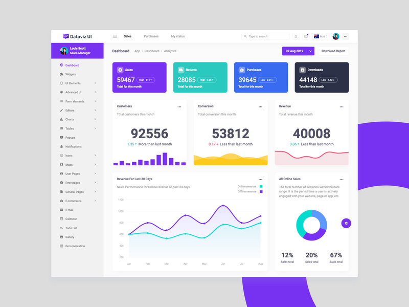 Dataviz Ui Admin Dashboard By Urbanui On Dribbble