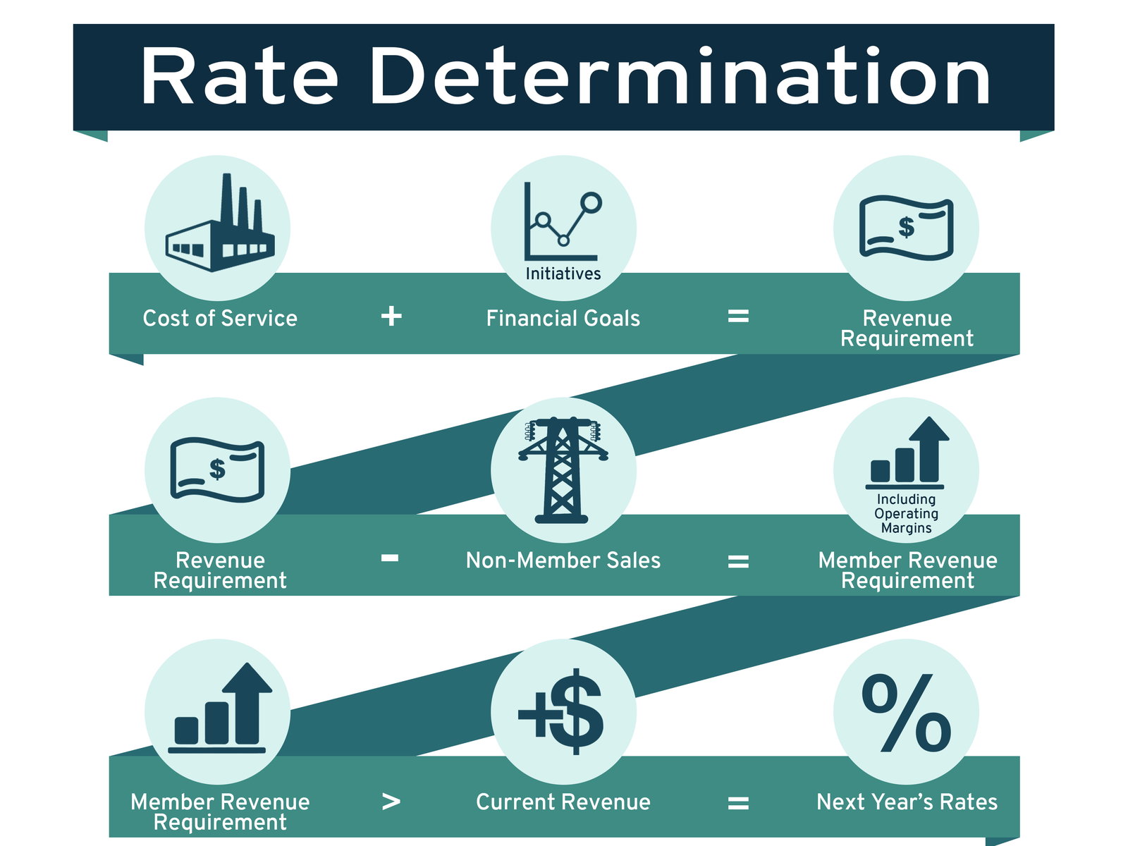 Energy Rate Determination by Brandon Ramlet on Dribbble