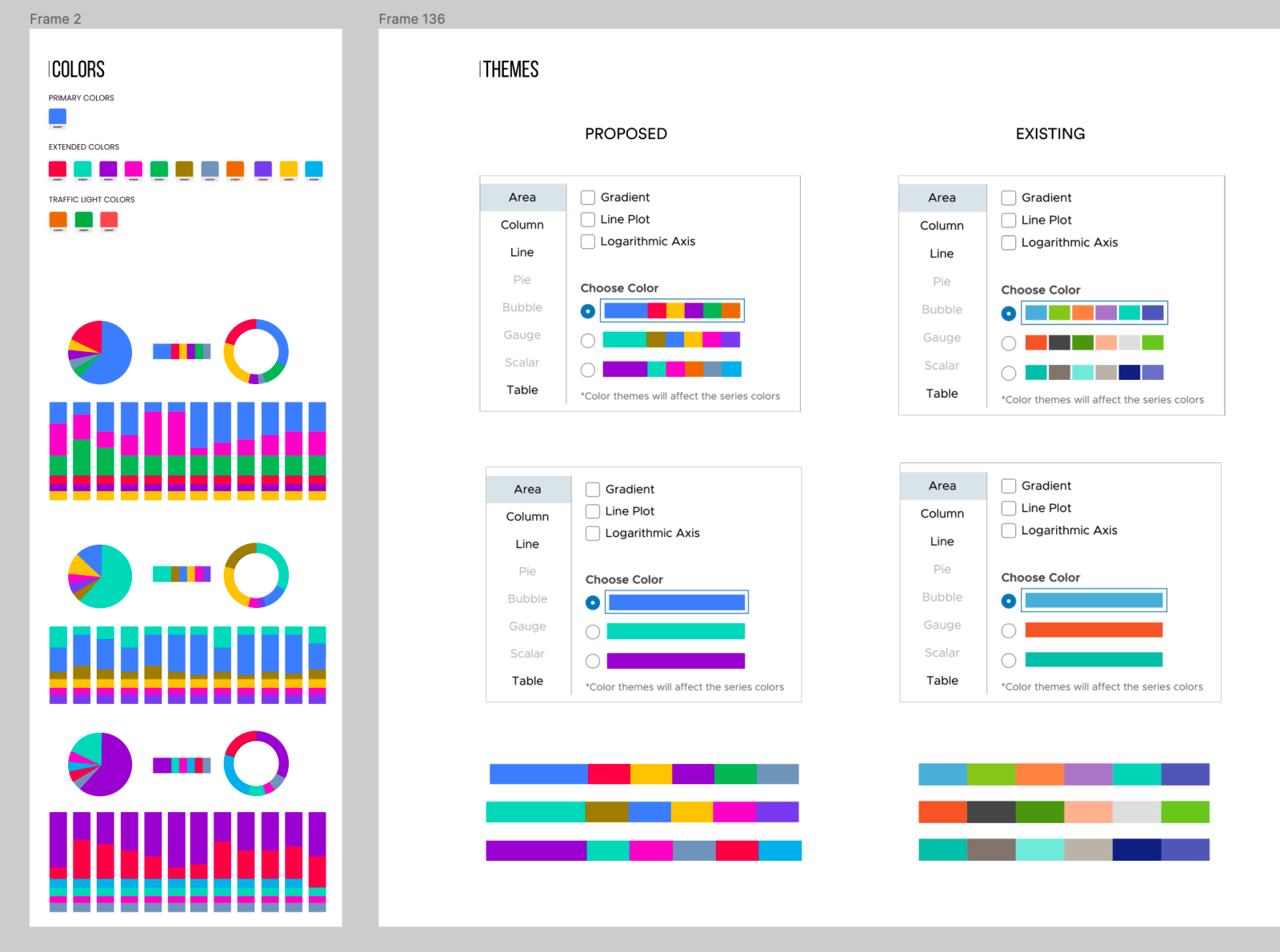 Colours for Dashboards by Tarun B on Dribbble