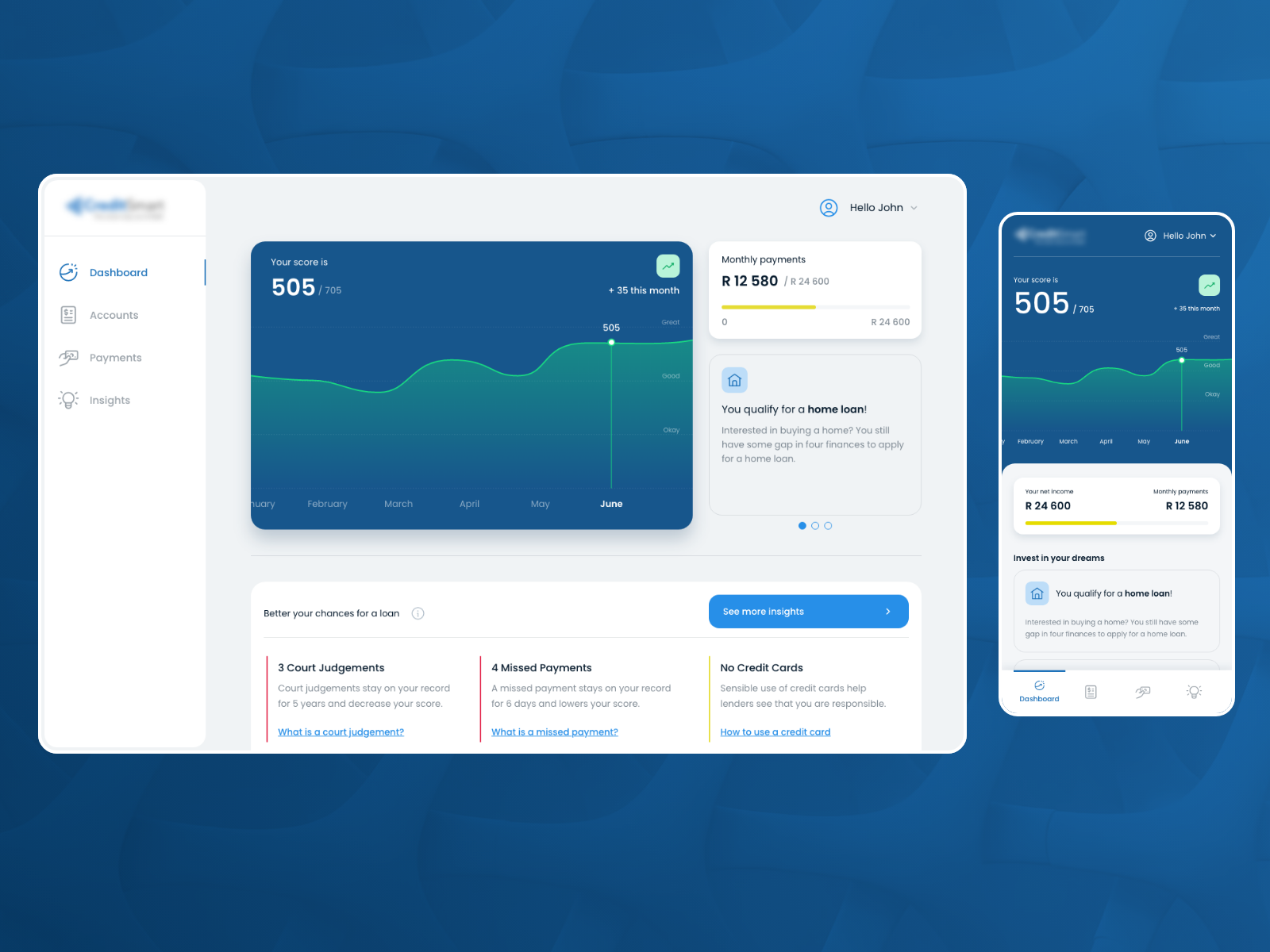 Credit score reading by Léan Fourie on Dribbble