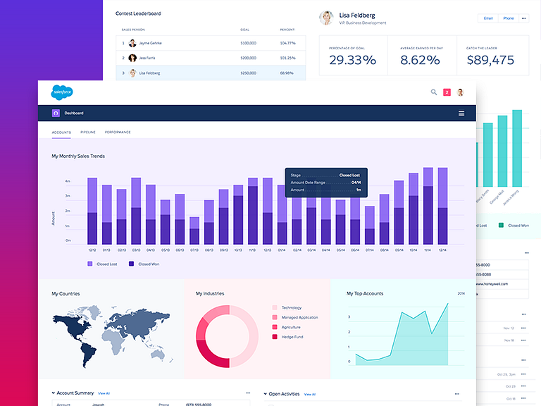 Salesforce UX Dashboard by Thanh for Salesforce Design on Dribbble