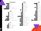 Figma Cheat Sheet by Chris Michel on Dribbble