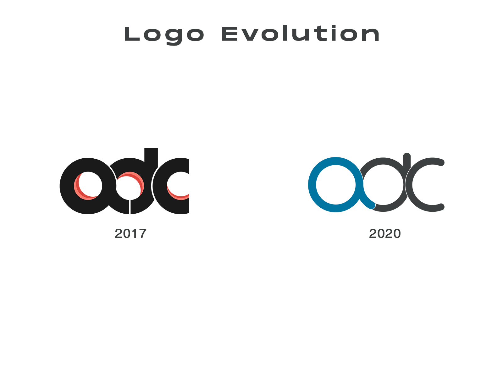 Logo Evolution from 2017 to 2020 by Andrea Di Clerico on Dribbble