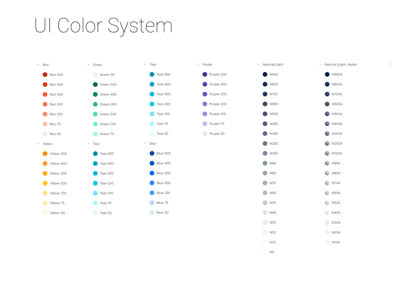 UI Color system by Sanoob on Dribbble