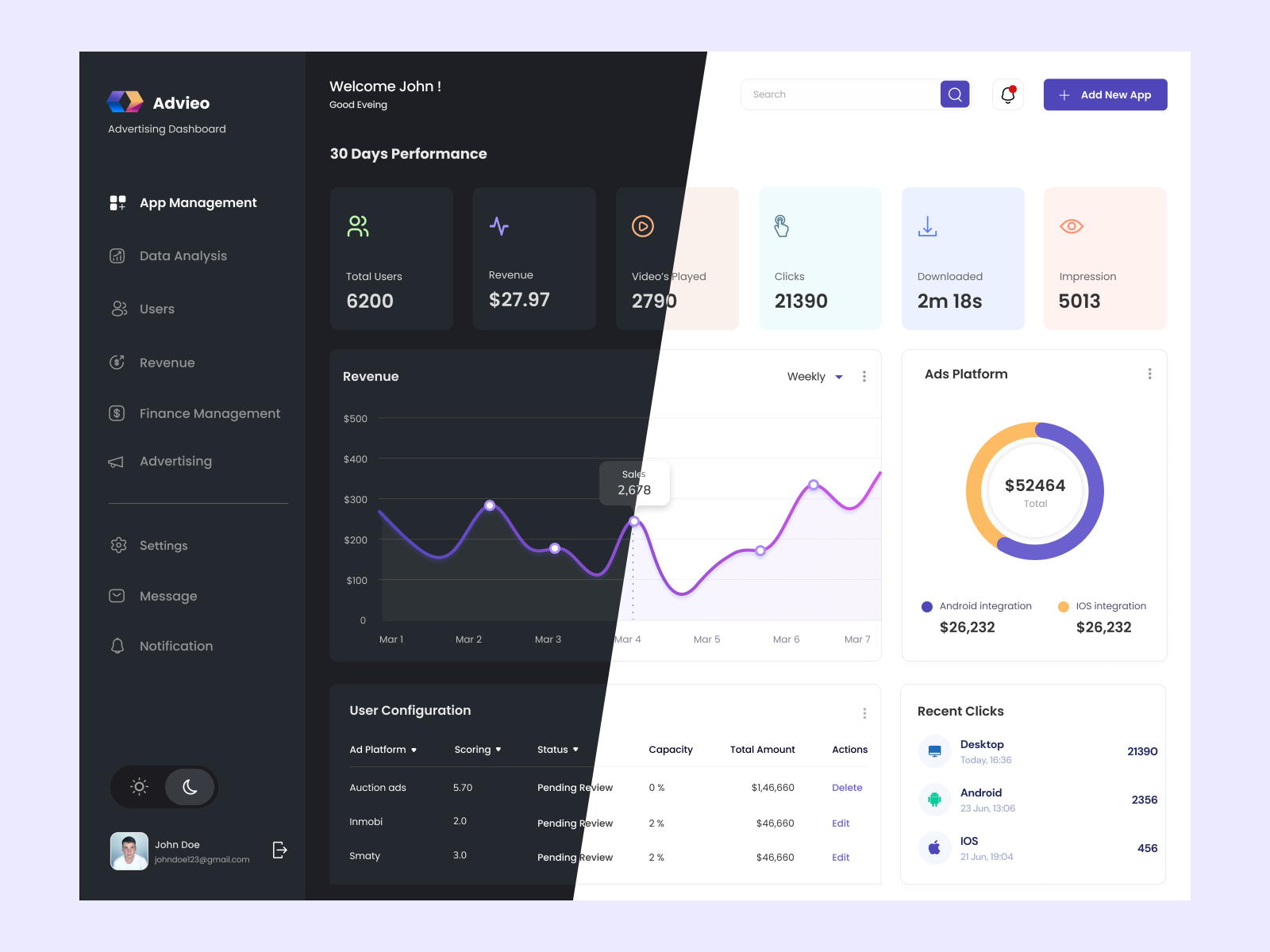 Advertising Dashboard by venugopal on Dribbble