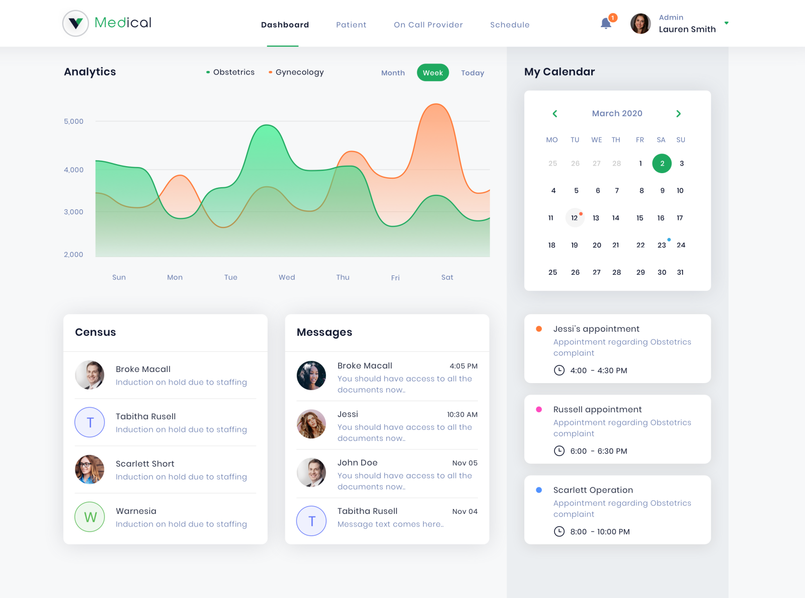 Doctor Dashboard by Vinay Kumar on Dribbble