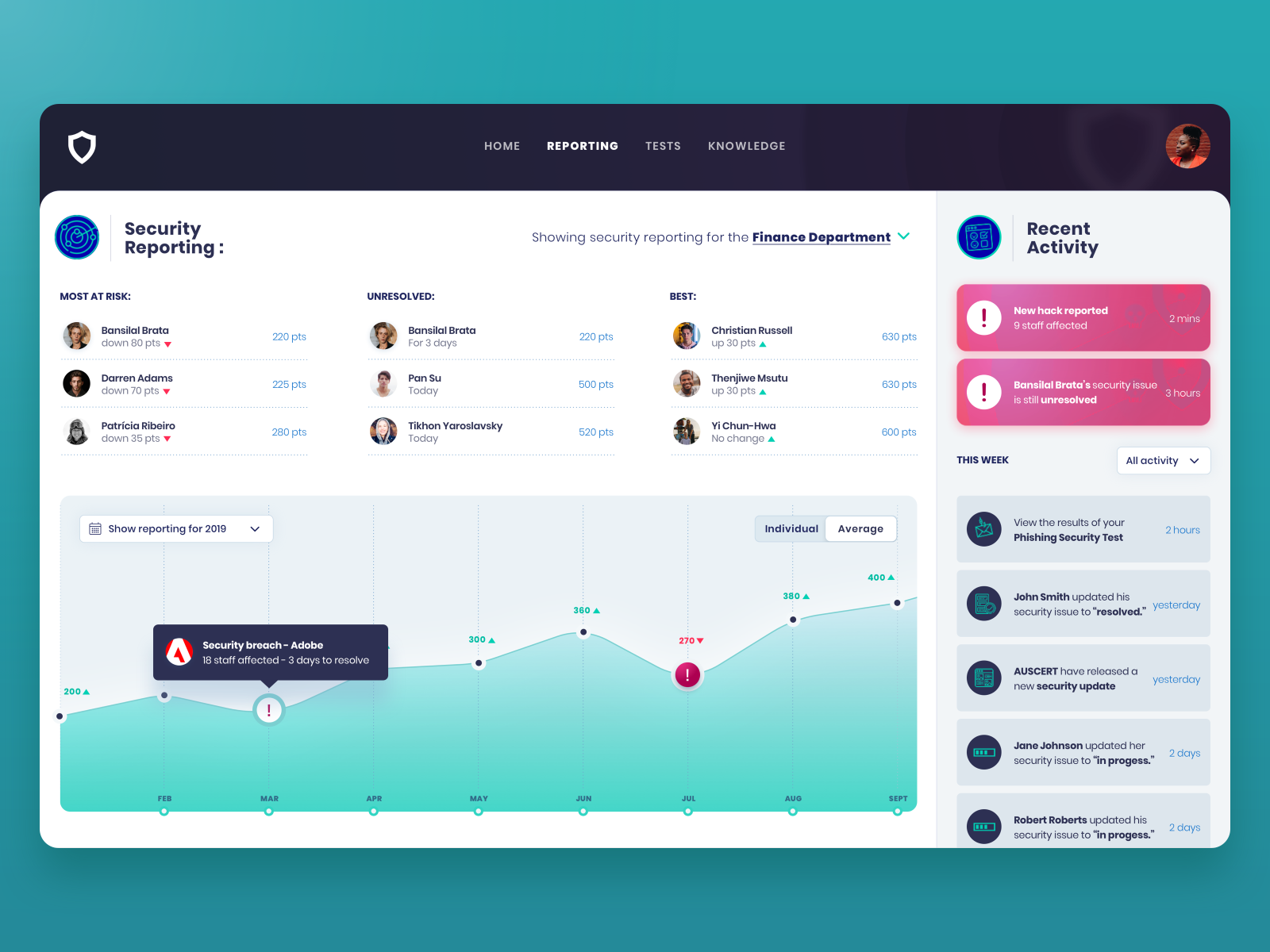 Security Dashboard by Mark Purtell on Dribbble