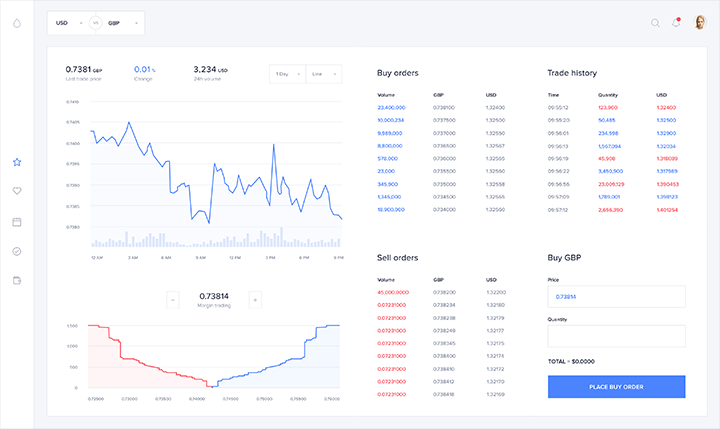 Trading platform FX by Gregoire Vella on Dribbble