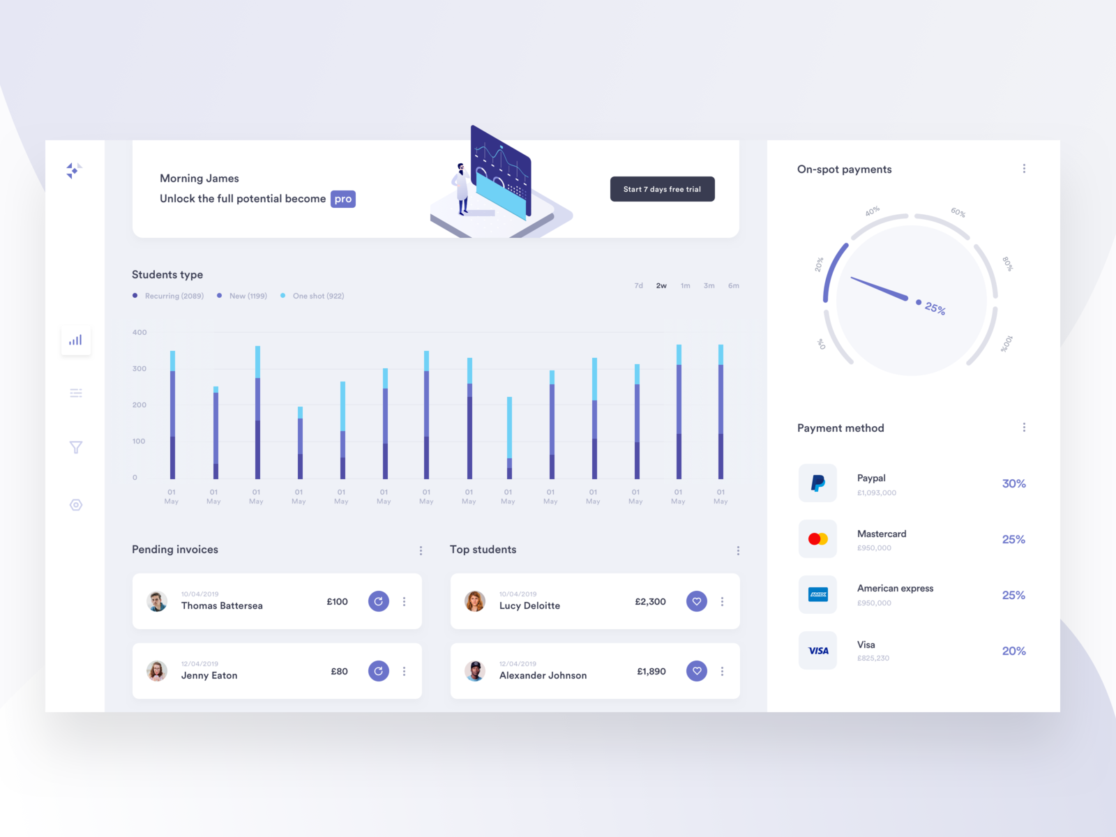 Settings Dashboard by Vedanti | Dribbble