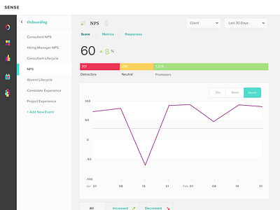 Sense NPS Analytics by Tegan Mierle on Dribbble