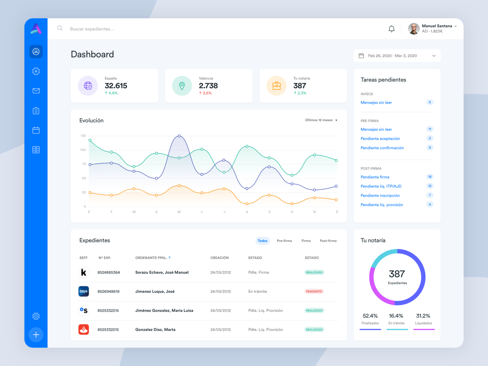 Dashboard UI by Iban Beldarrain on Dribbble