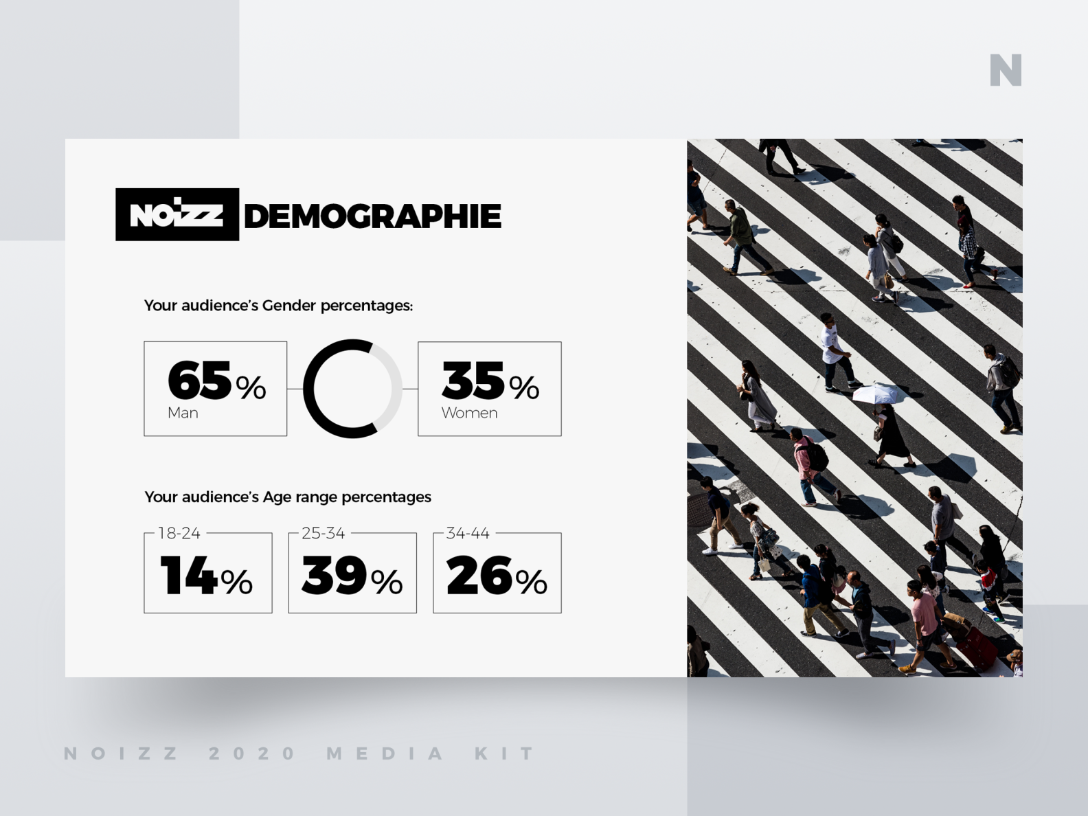 Noizz 2020 Media Kit 5 of 12 by Mustafa Bayralı on Dribbble