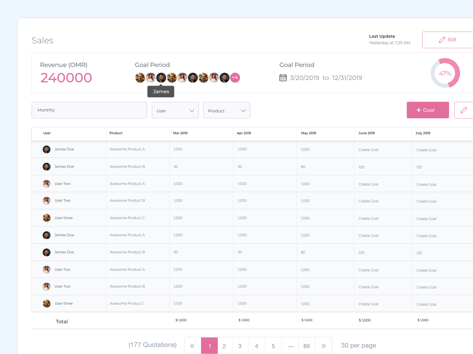 Dashboard Table UI by Ahmed Hassan on Dribbble