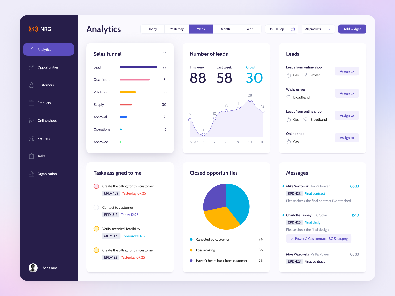 CRM analytics by Thang Kim on Dribbble