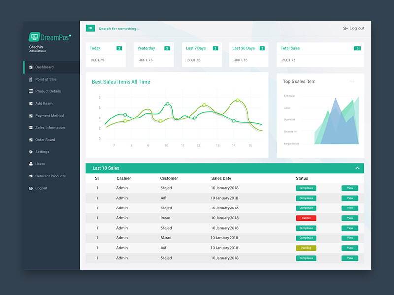 Pos Dashboard by Shadhin lablu 👨🏻‍💻 on Dribbble
