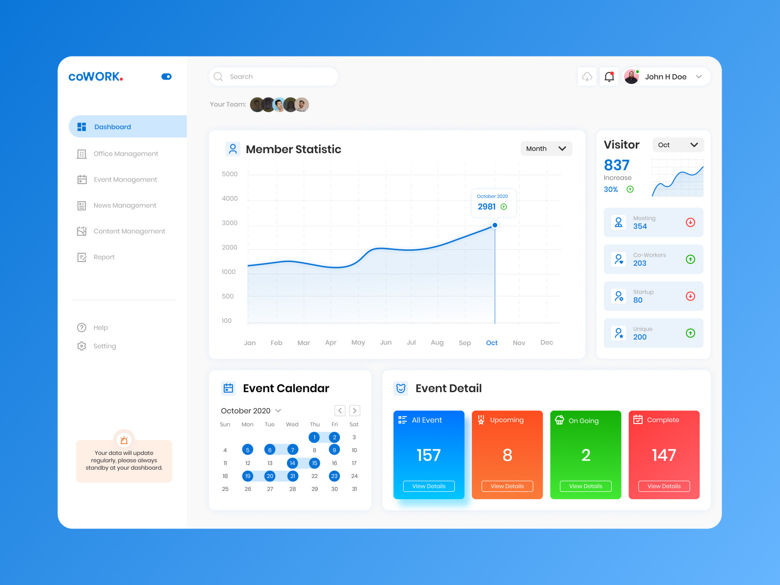 Co-Working Space Dashboard Management by Satriya Kurniawan on Dribbble