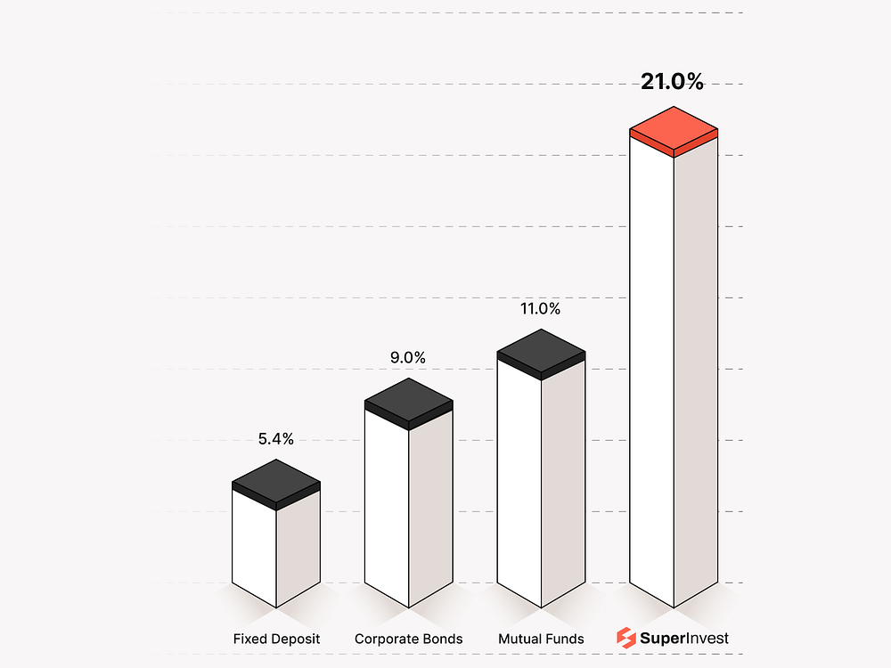 Bar Graph designs, themes, templates and downloadable graphic elements ...