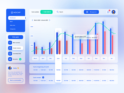 Fintech dashboard interaction 🤘 by Morgan Brabessa on Dribbble