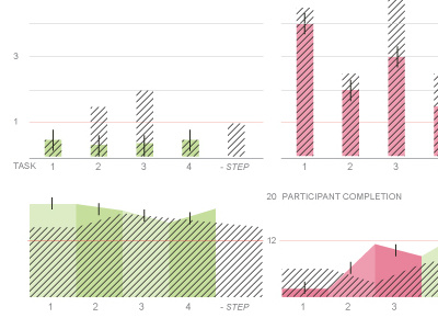 Usability Report Graphs by Mark Opalski on Dribbble