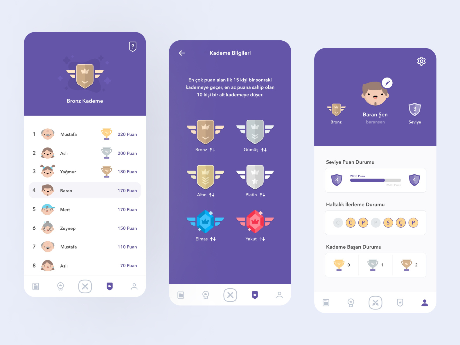 Quistudy App - Leaderboard by Baran Şen on Dribbble