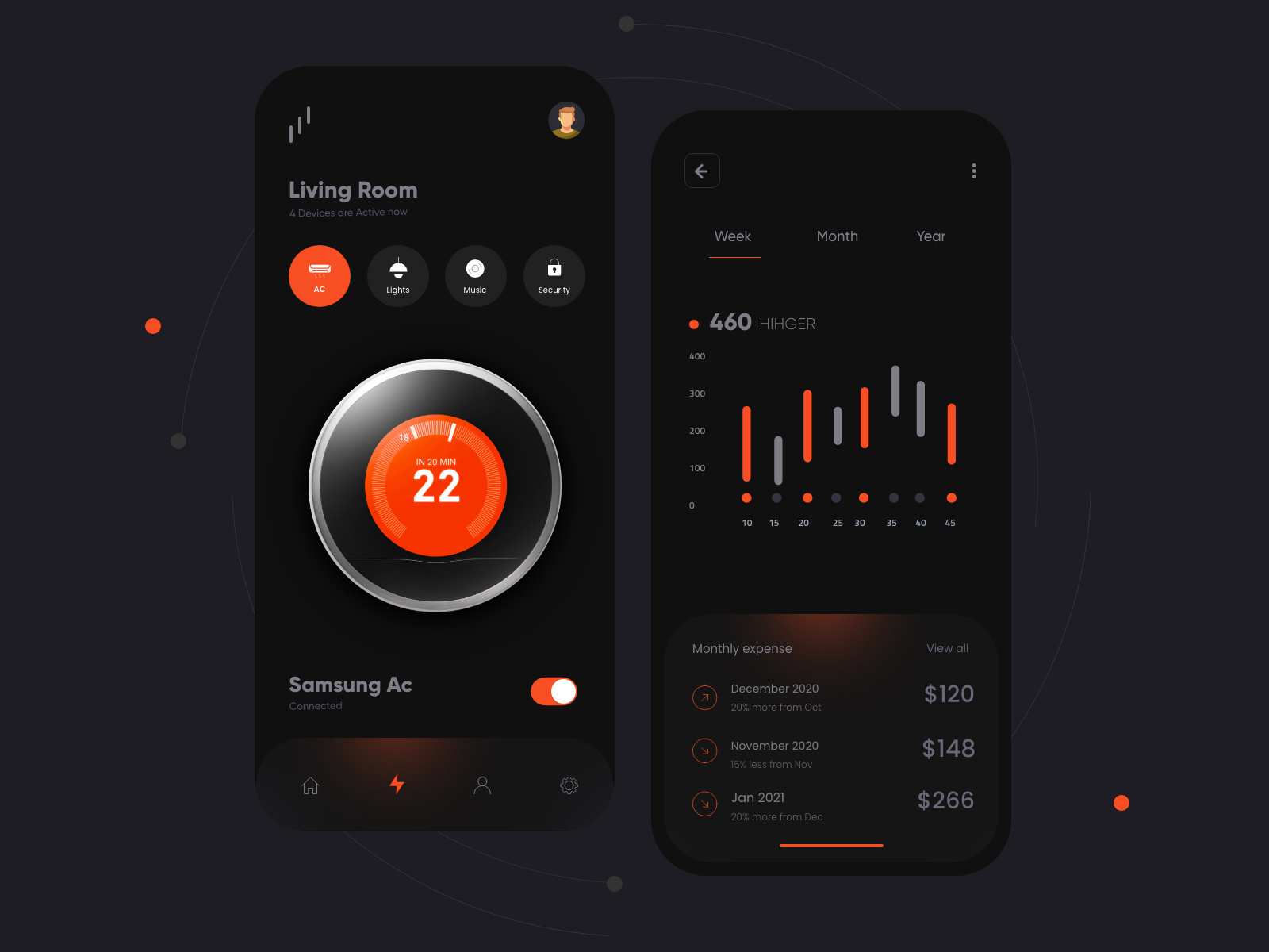 Smart Home Dark Theme Design by Ghulam Rasool 🚀 for Cuberto on Dribbble