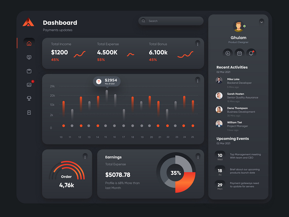 Dashboard designs, themes, templates and downloadable graphic elements ...