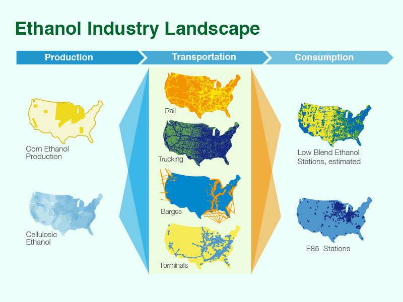 Ethanol Infographic by Chuck Casella on Dribbble