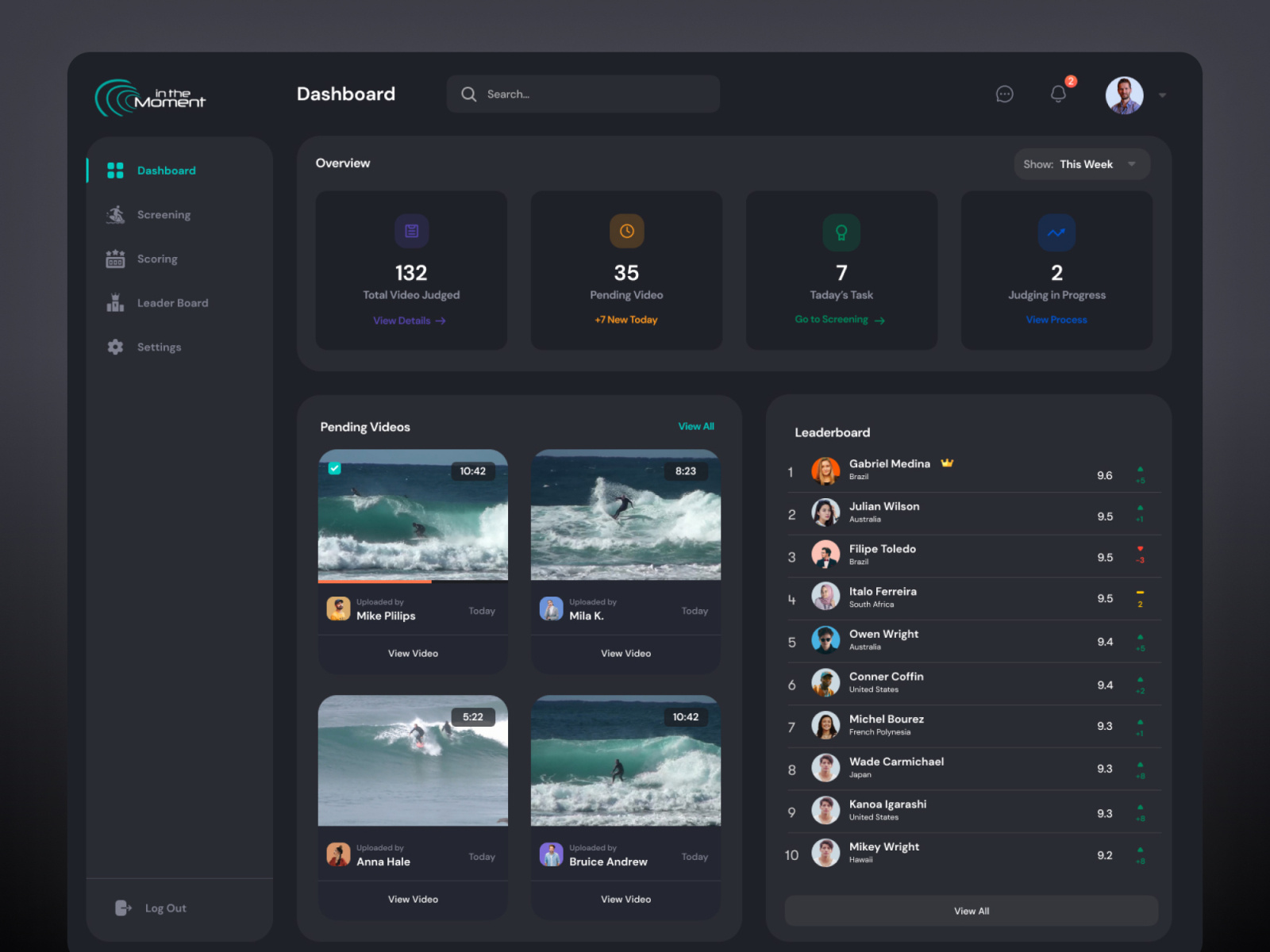 Surfing Dashboard by Shaharuzzaman Sourav for Zainik Lab on Dribbble