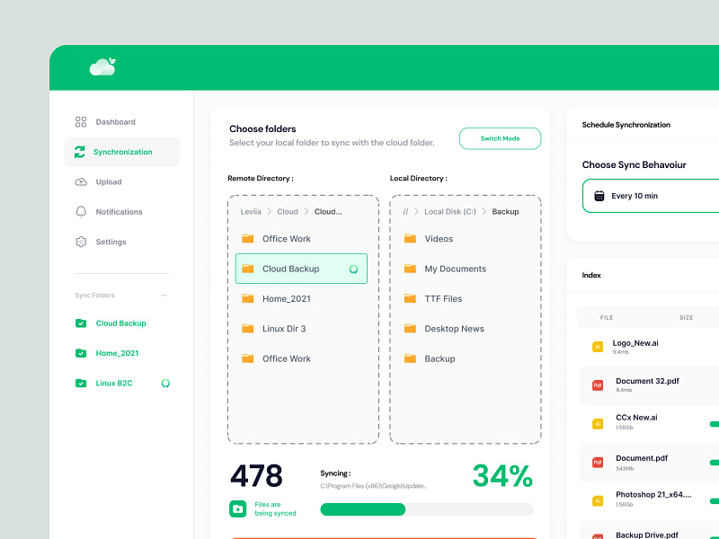 Cloud Sync Dashboard UI by Shaharuzzaman Sourav for Zainik Lab on Dribbble