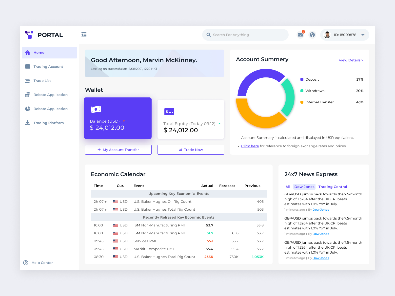 Wallet Dashboard Design by Ian YC YUEN on Dribbble