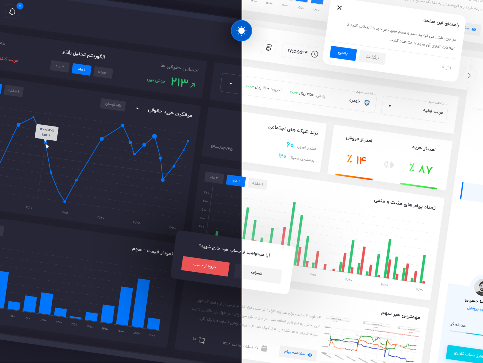 Dashboard Light/Dark mode by Mojtaba Navade on Dribbble