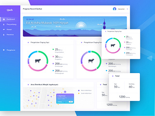 Dashboard Qurban Concept by Zaini Achmad® for Noansa on Dribbble