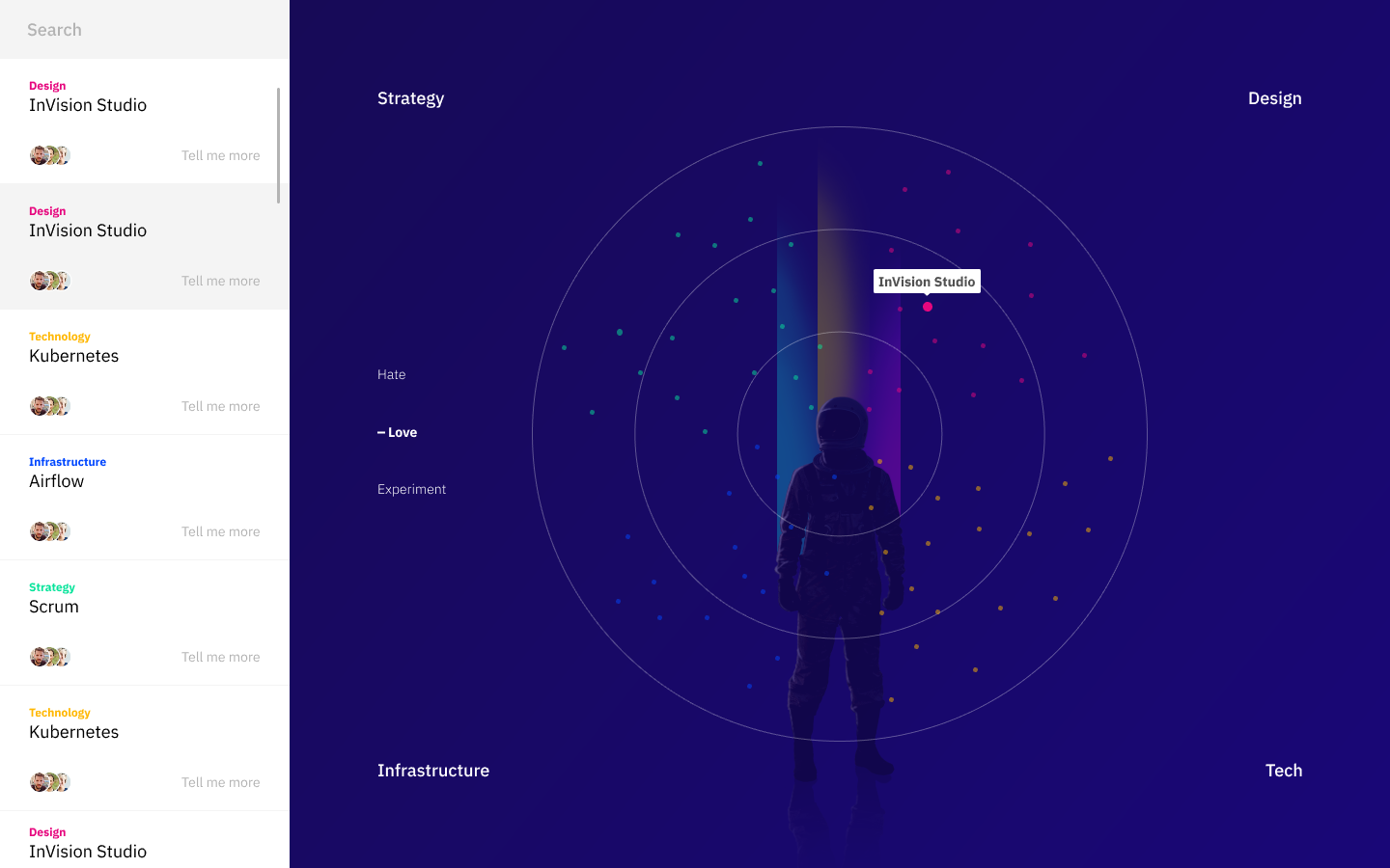 Knowledge map by Dylan de Heer on Dribbble