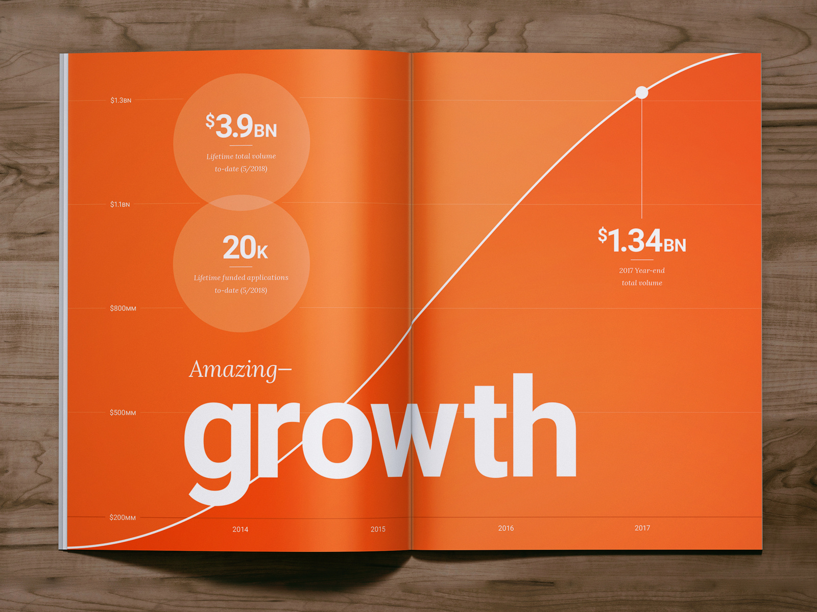 Company Growth Infographic by Andrew Fisher on Dribbble