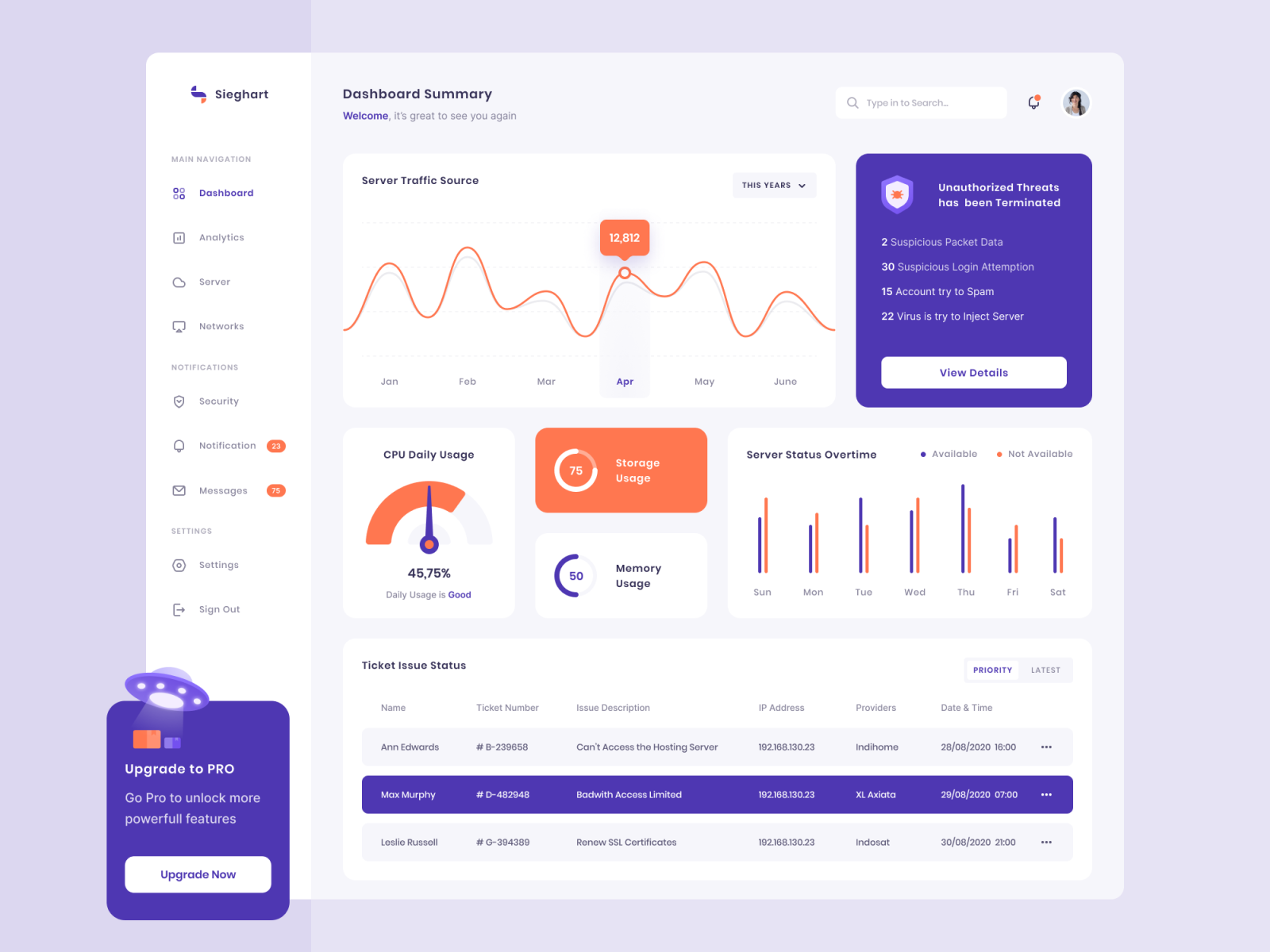 Sieghart Server Monitoring Dashboard By Fadhilah Rizky For One Week Wonders On Dribbble